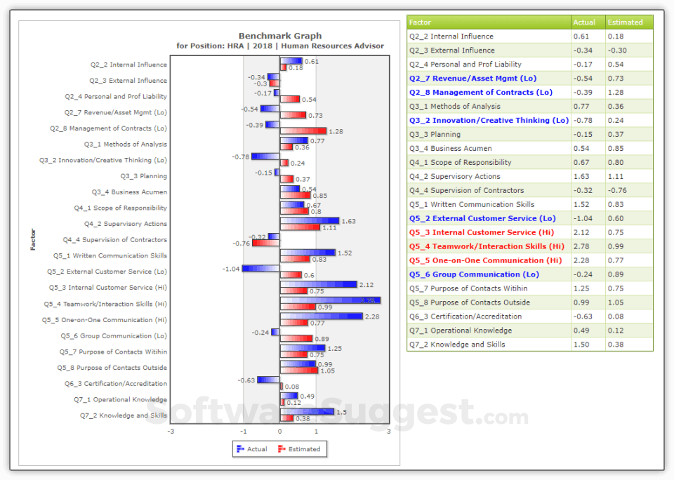 eComp Pricing, Reviews, & Features in 2022