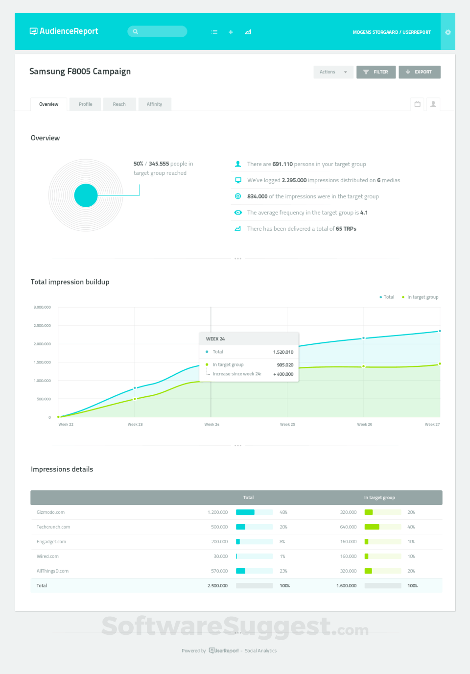 Audience project Pricing, Features, and Reviews in 2023