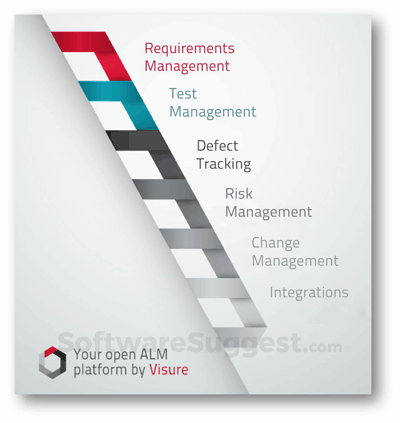 Visure Requirements Pricing, Reviews, & Features in 2022
