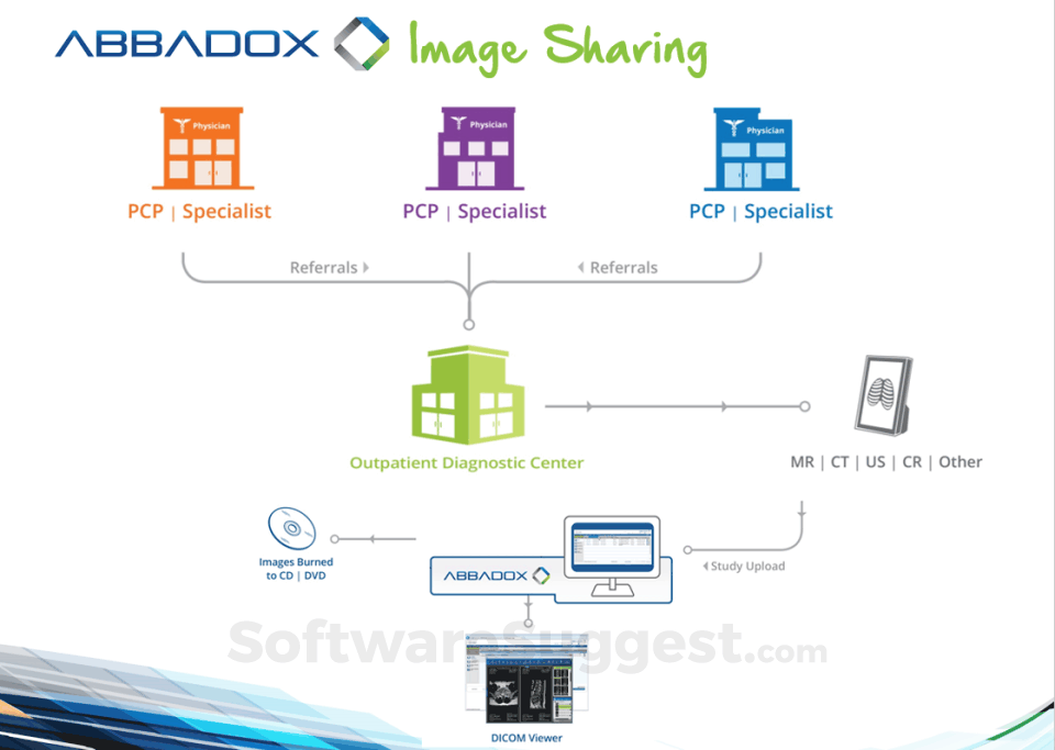 AbbaDox Rad Pricing, Reviews, & Features in 2022