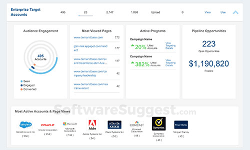 Demandbase Pricing, Reviews, & Features in 2023