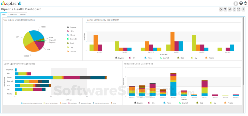 SplashBI Pricing, Features, and Reviews in 2023