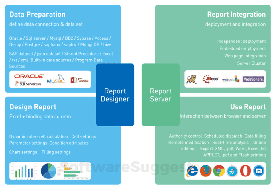 FineReport Pricing, Reviews, & Features in 2022