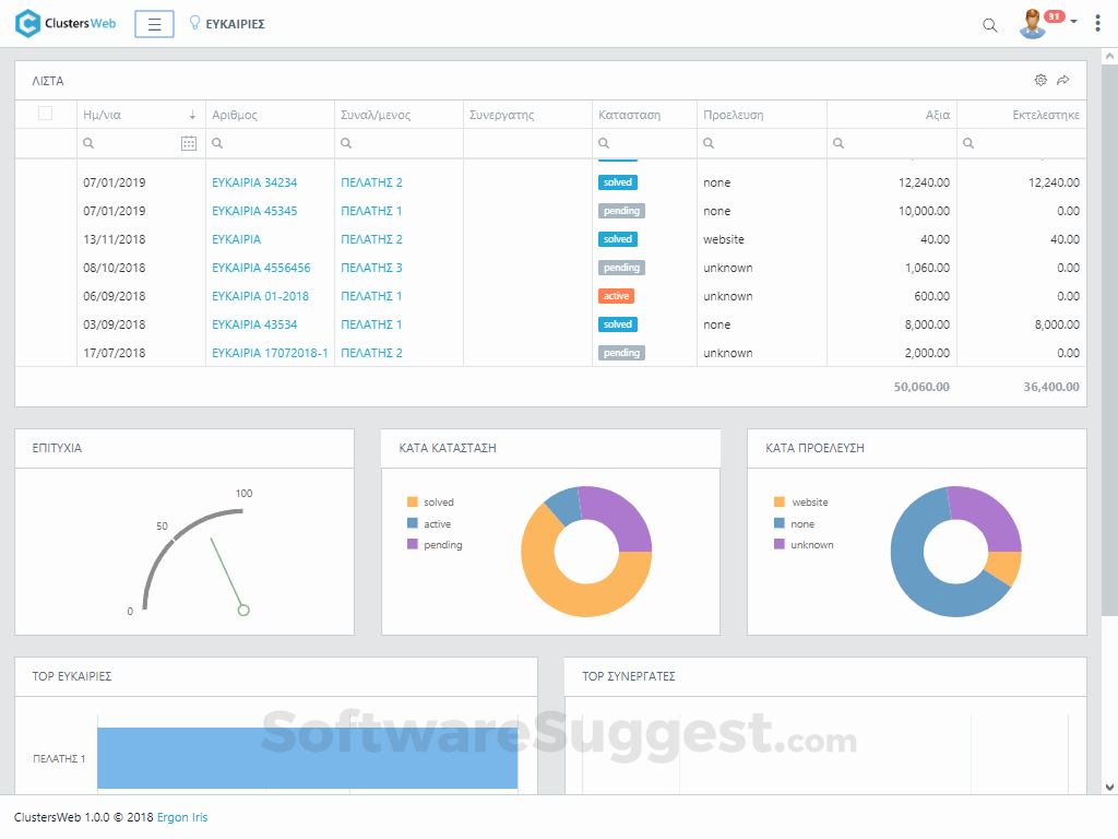 Clusters - Pricing, Features, & Reviews in 2023