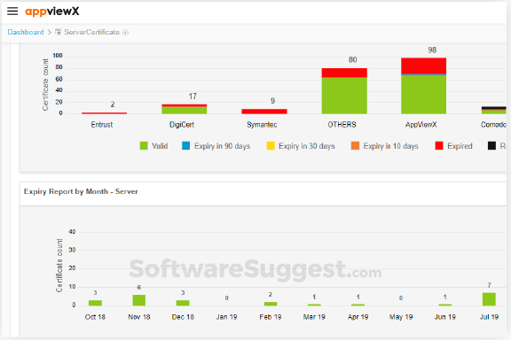 AppViewX CERT Pricing, Reviews, & Features in 2022