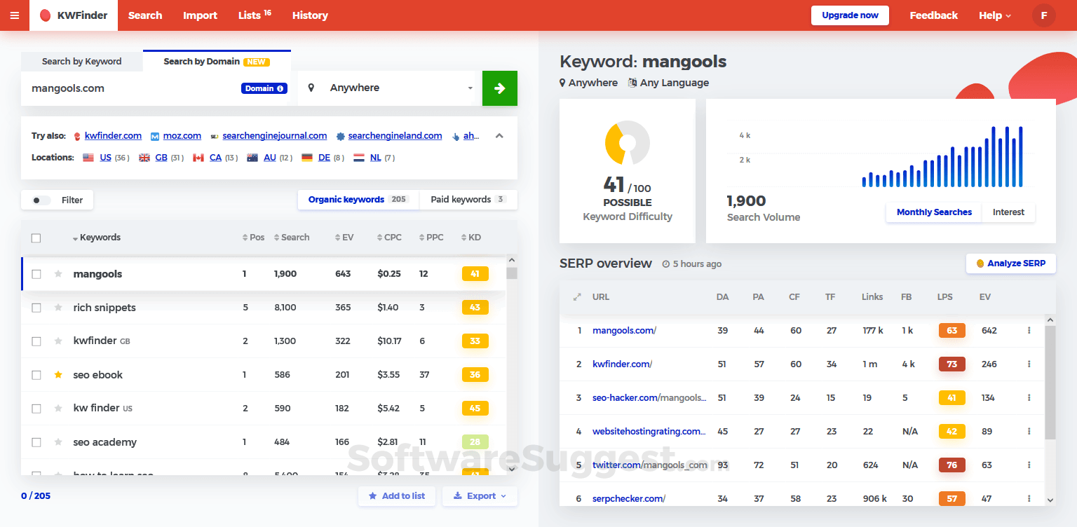 Mangools Pricing, Reviews, & Features in 2022