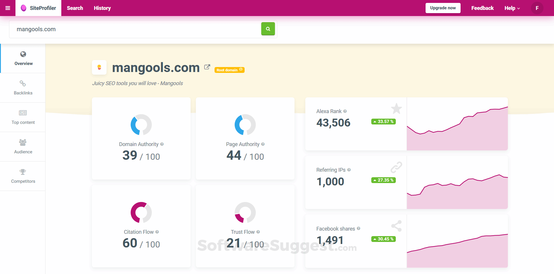 Mangools Pricing, Reviews, & Features in 2022