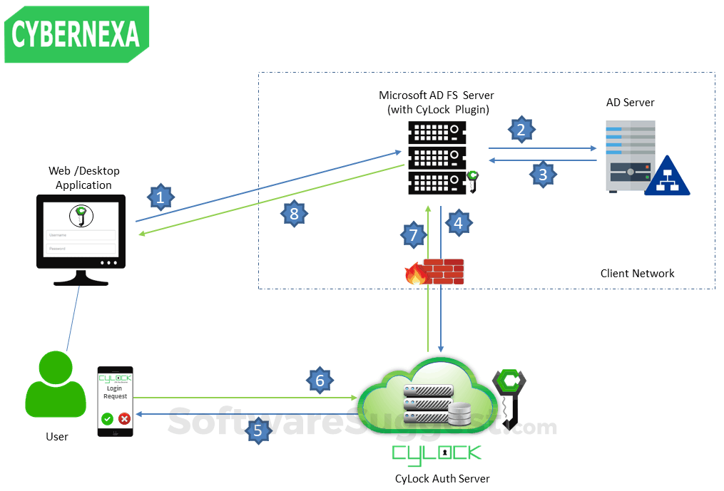 CyLock Pricing, Reviews, & Features in 2022