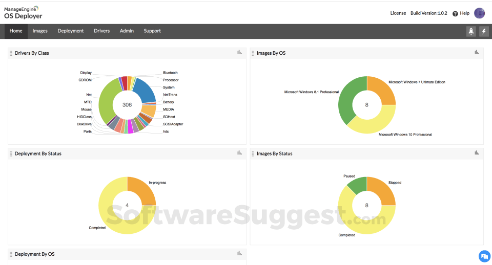 ManageEngine OS Deployer Pricing, Reviews, & Features in 2022