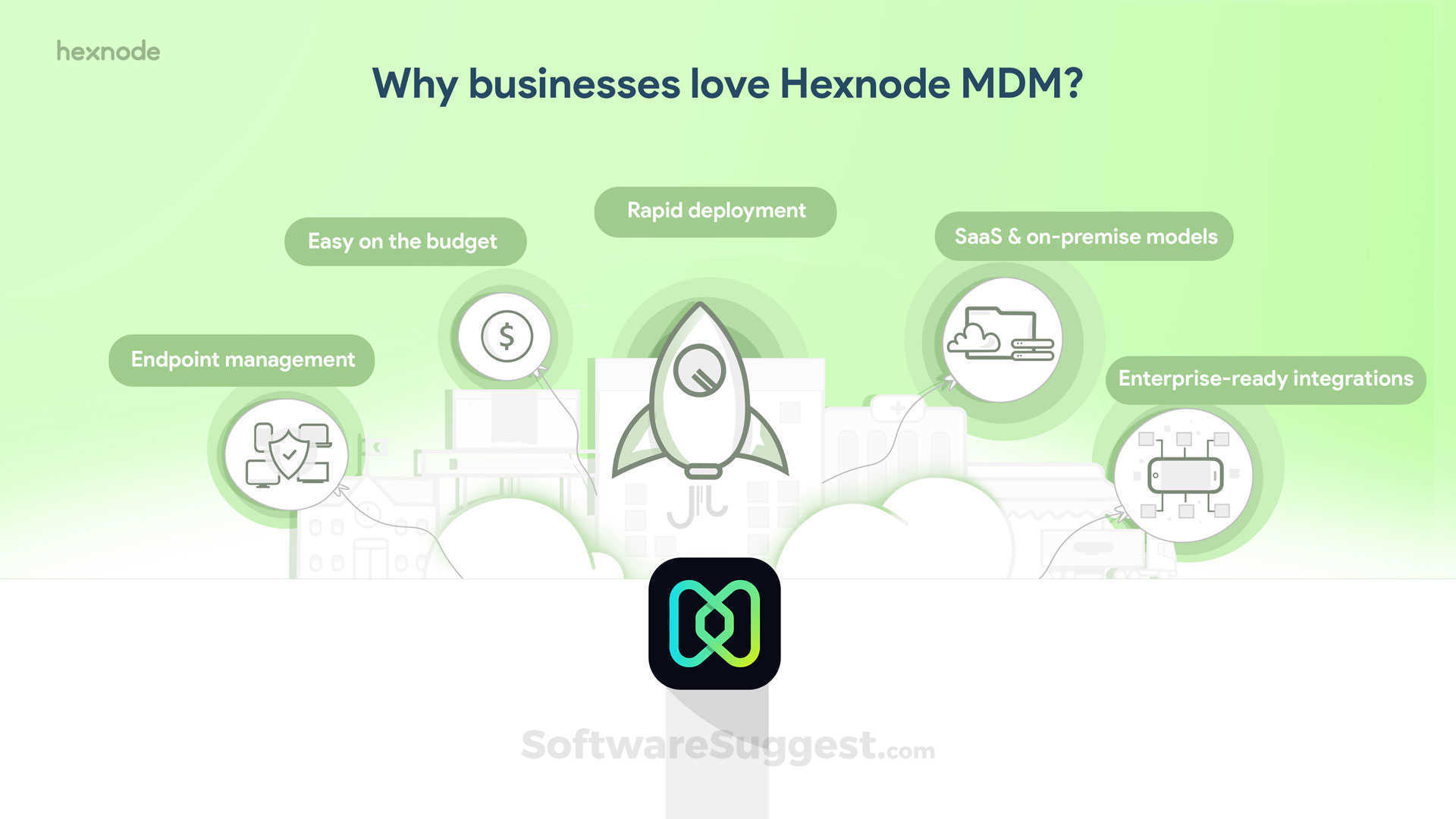 Hexnode Pricing, Features & Reviews 2020 - Free Demo