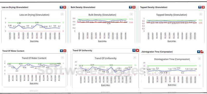 APQR Pricing, Features & Reviews 2022 - Free Demo
