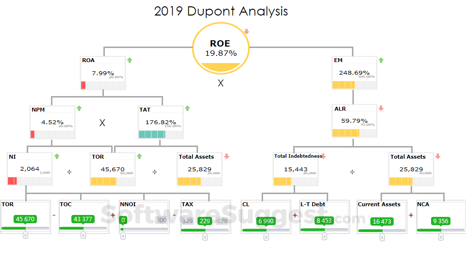 Smart eVision Pricing, Features, and Reviews in 2023