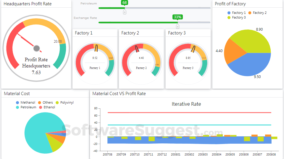 Smart eVision Pricing, Features, and Reviews in 2023