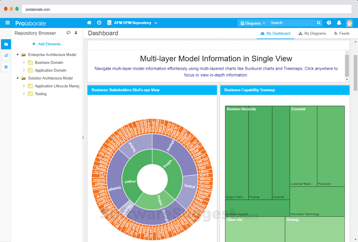 Sparx Prolaborate Reviews, Pricing, Features and Get Free Demo