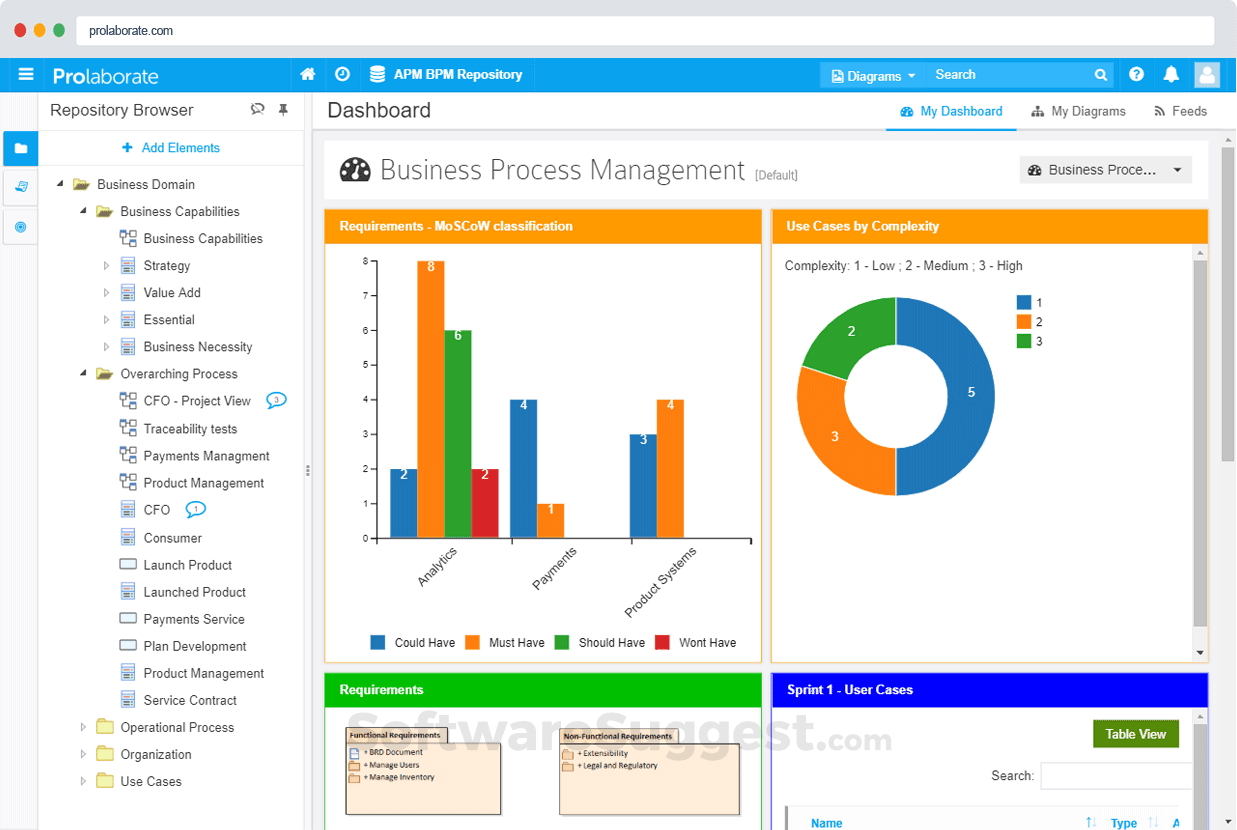 Sparx Prolaborate - Pricing, Features, & Reviews in 2023