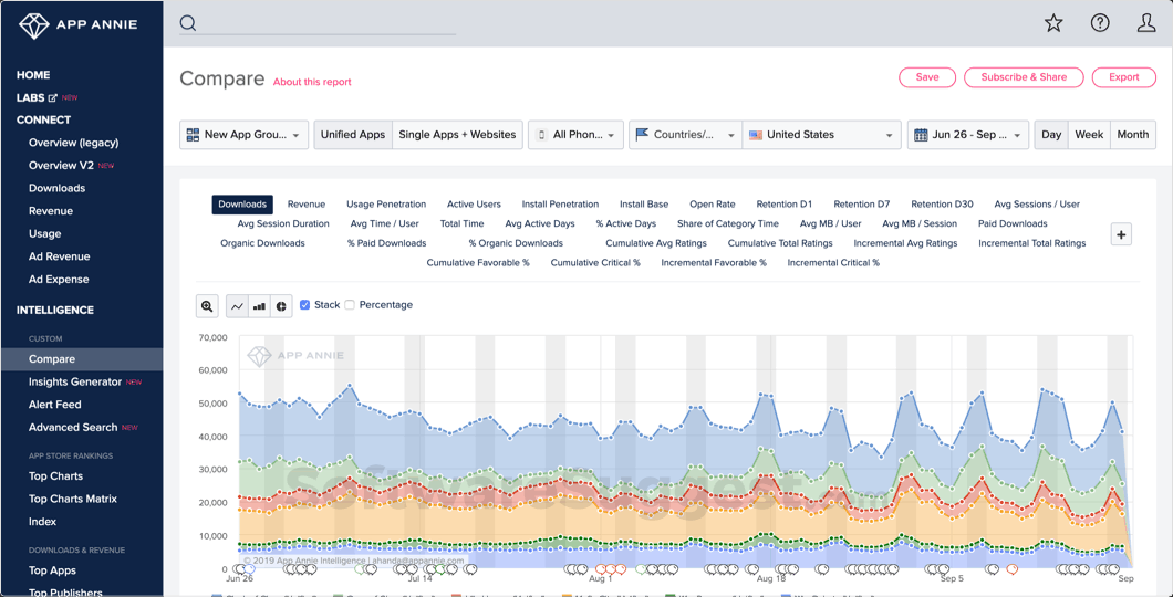 App Annie Pricing, Features, and Reviews in 2023