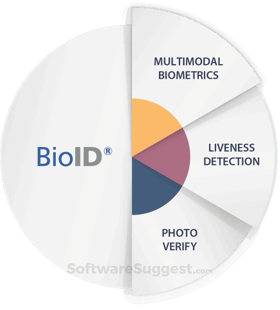 BioID Pricing, Features & Reviews 2022 - Free Demo