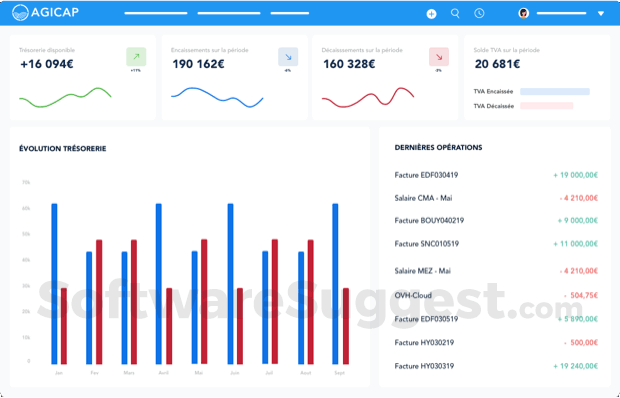 Agicap Pricing, Reviews, & Features in 2022