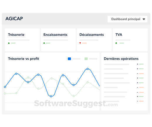 Agicap Pricing, Features & Reviews 2022 - Free Demo
