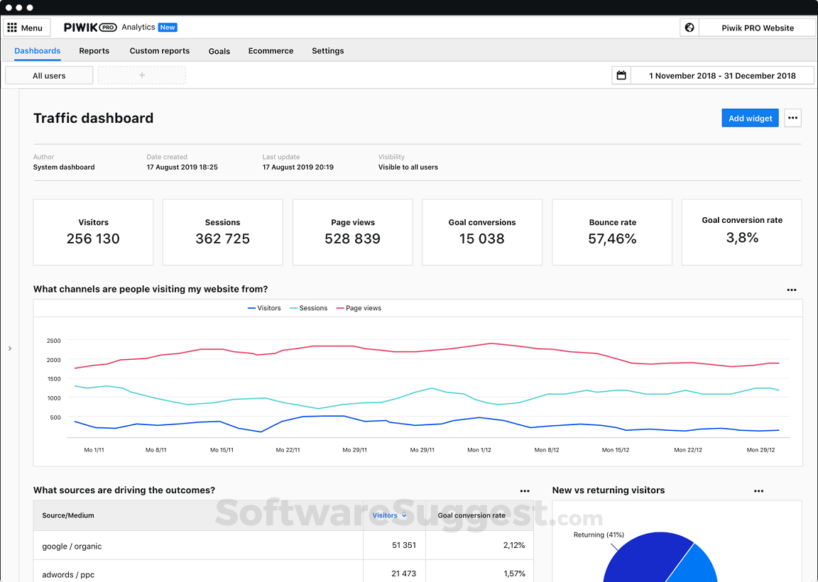 Piwik PRO Analytics Suite Pricing, Features, and Reviews in 2023
