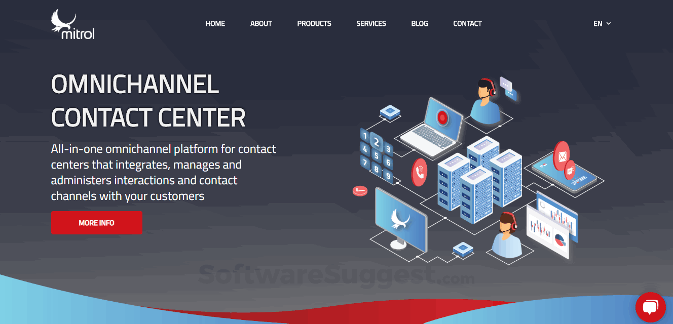 Mitrol Pricing, Features, and Reviews in 2023