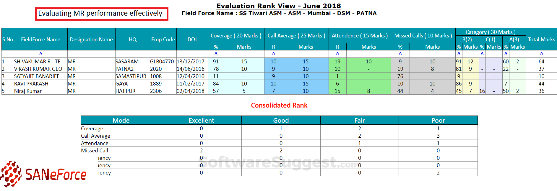 SAN SFE Pricing, Features & Reviews 2020 - Free Demo