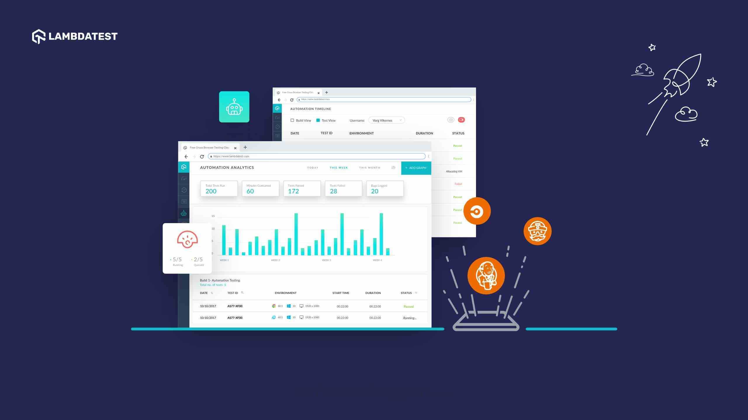 LambdaTest Pricing, Reviews, & Features in 2022