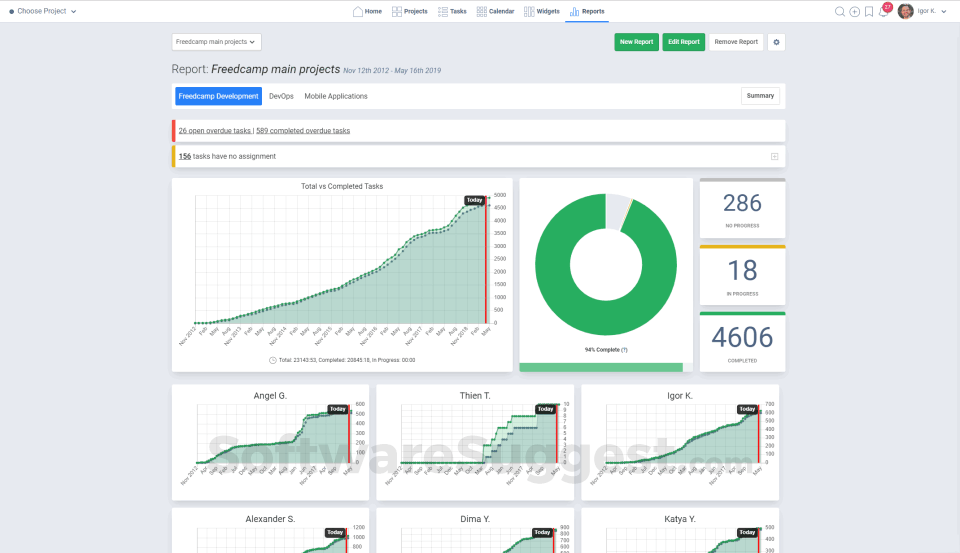 Freedcamp Pricing, Features & Reviews 2022 - Free Demo