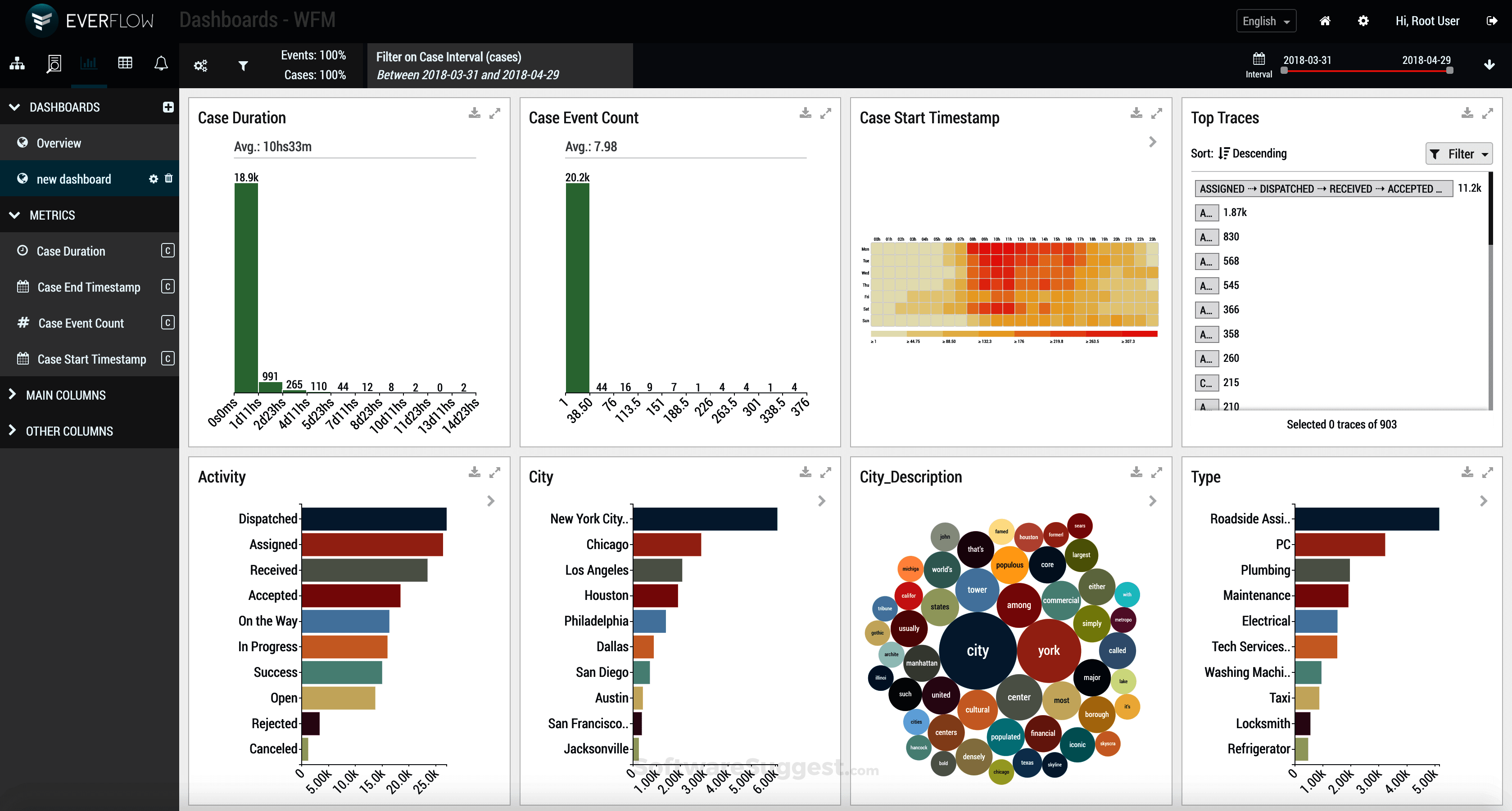 Everflow Process Mining Pricing, Reviews, & Features in 2022