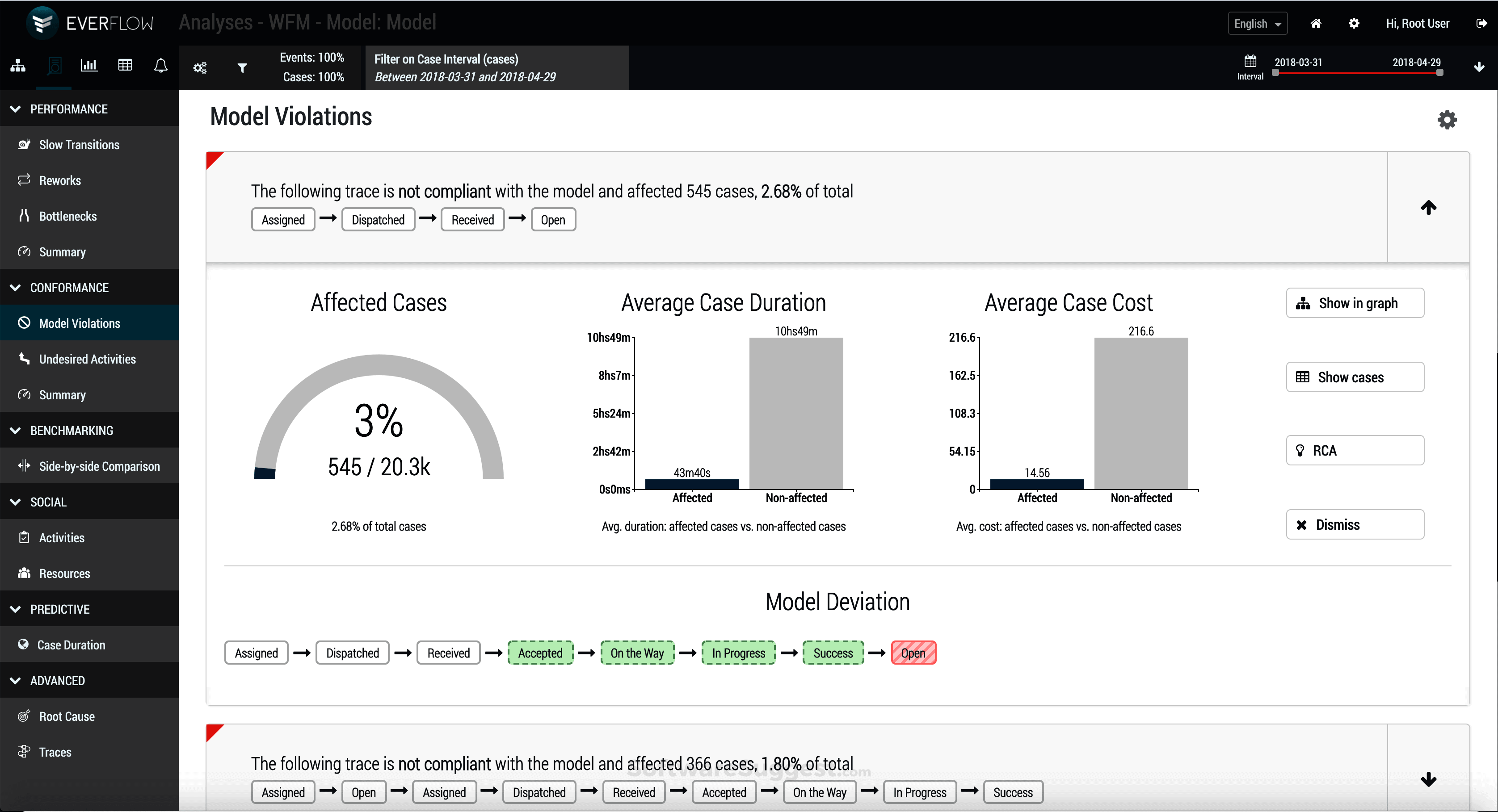 Everflow Process Mining Pricing, Reviews, & Features in 2022
