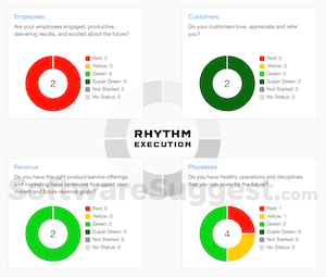 Rhythm Systems Pricing, Reviews, & Features in 2022