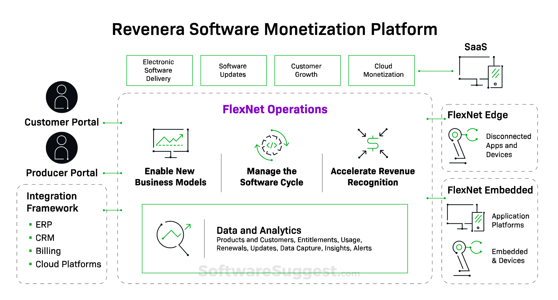 FlexNet Operations - Pricing, Features, & Reviews in 2023