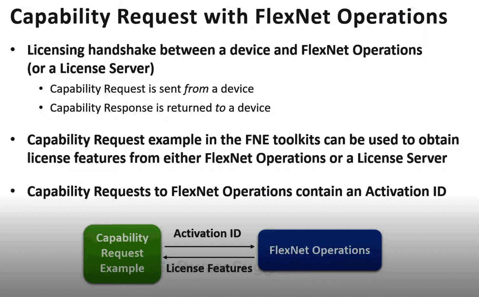 FlexNet Operations Pricing, Reviews, & Features in 2022