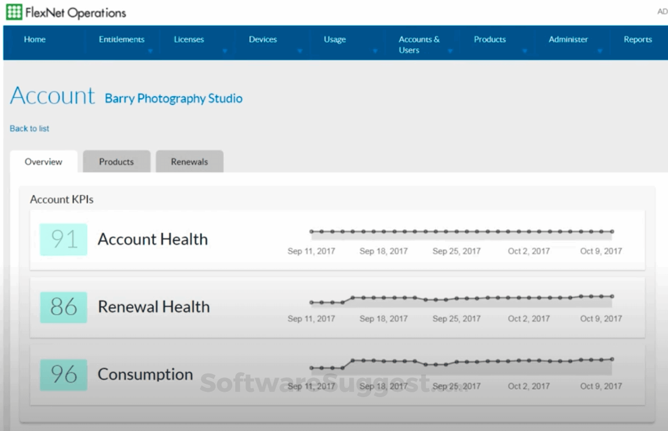 FlexNet Operations Pricing, Features, Reviews with Pros and Cons