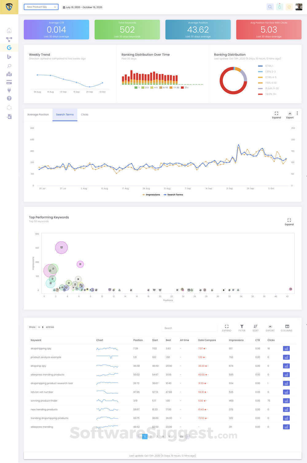 SERP Tracker Pricing, Reviews, & Features in 2022