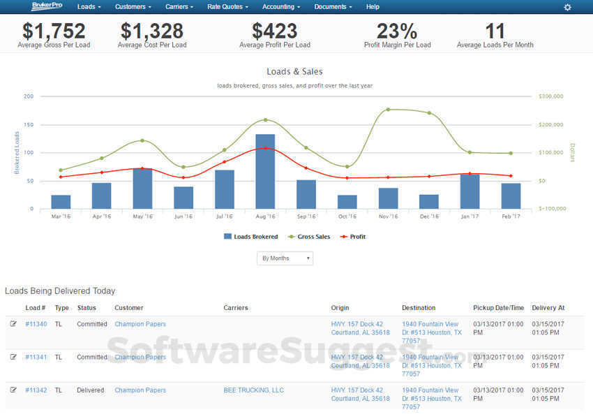 Broker PRO Pricing, Features & Reviews 2022 - Free Demo