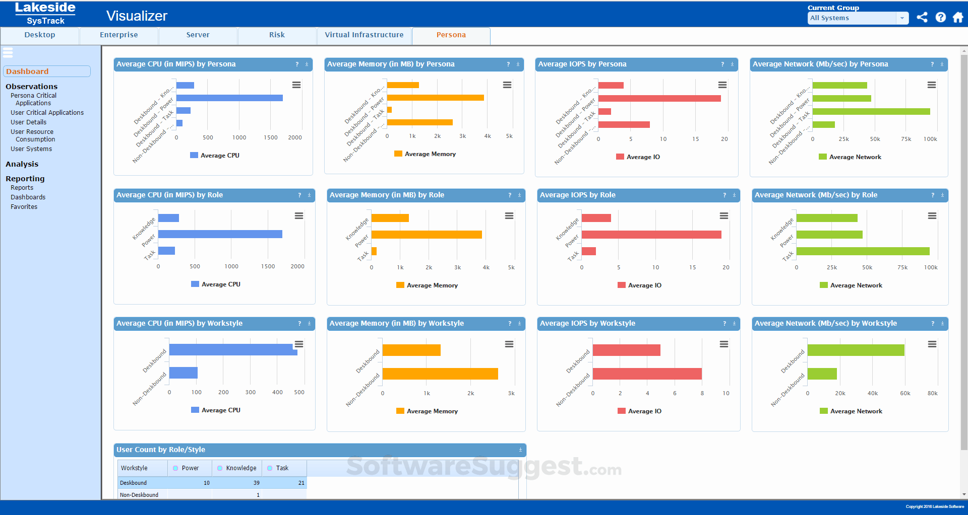 SysTrack Pricing, Reviews, & Features in 2022