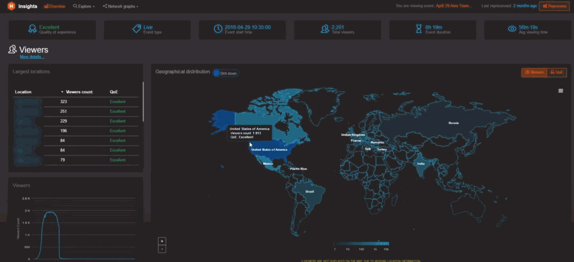 Hive Streaming Pricing, Reviews, & Features in 2022