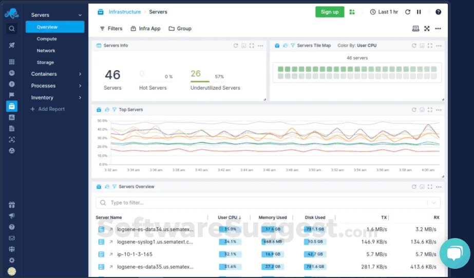 Sematext Cloud Pricing, Reviews, & Features in 2022