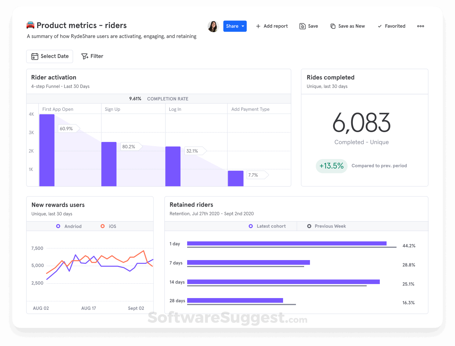 Mixpanel Pricing, Reviews, & Features in 2022