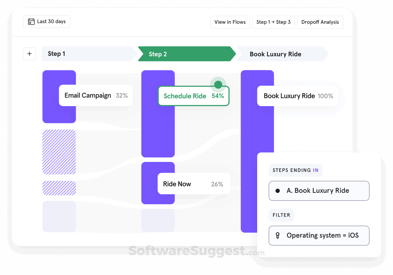 Mixpanel Pricing, Reviews, & Features in 2022