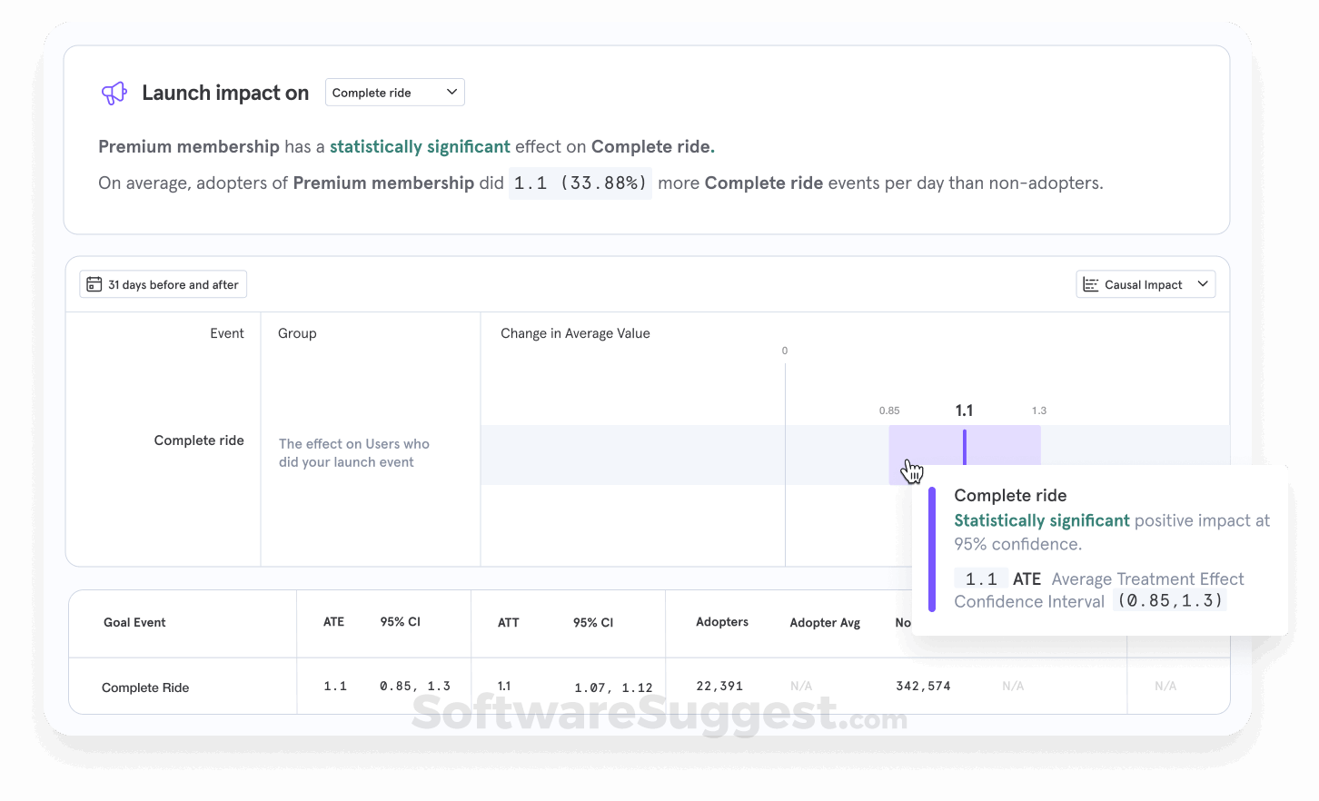 Mixpanel Pricing, Reviews, & Features in 2022