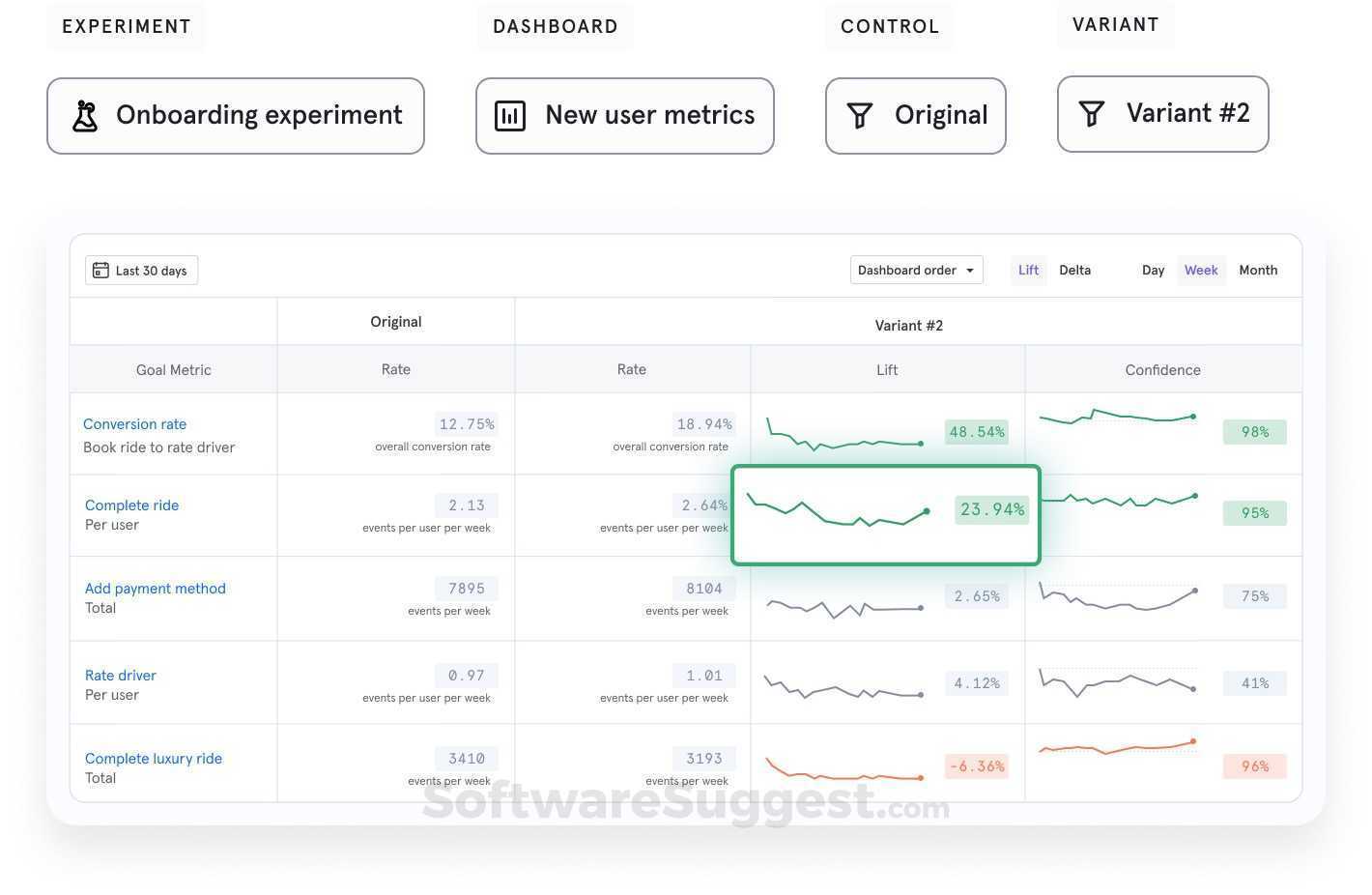 Mixpanel Pricing, Reviews, & Features in 2022