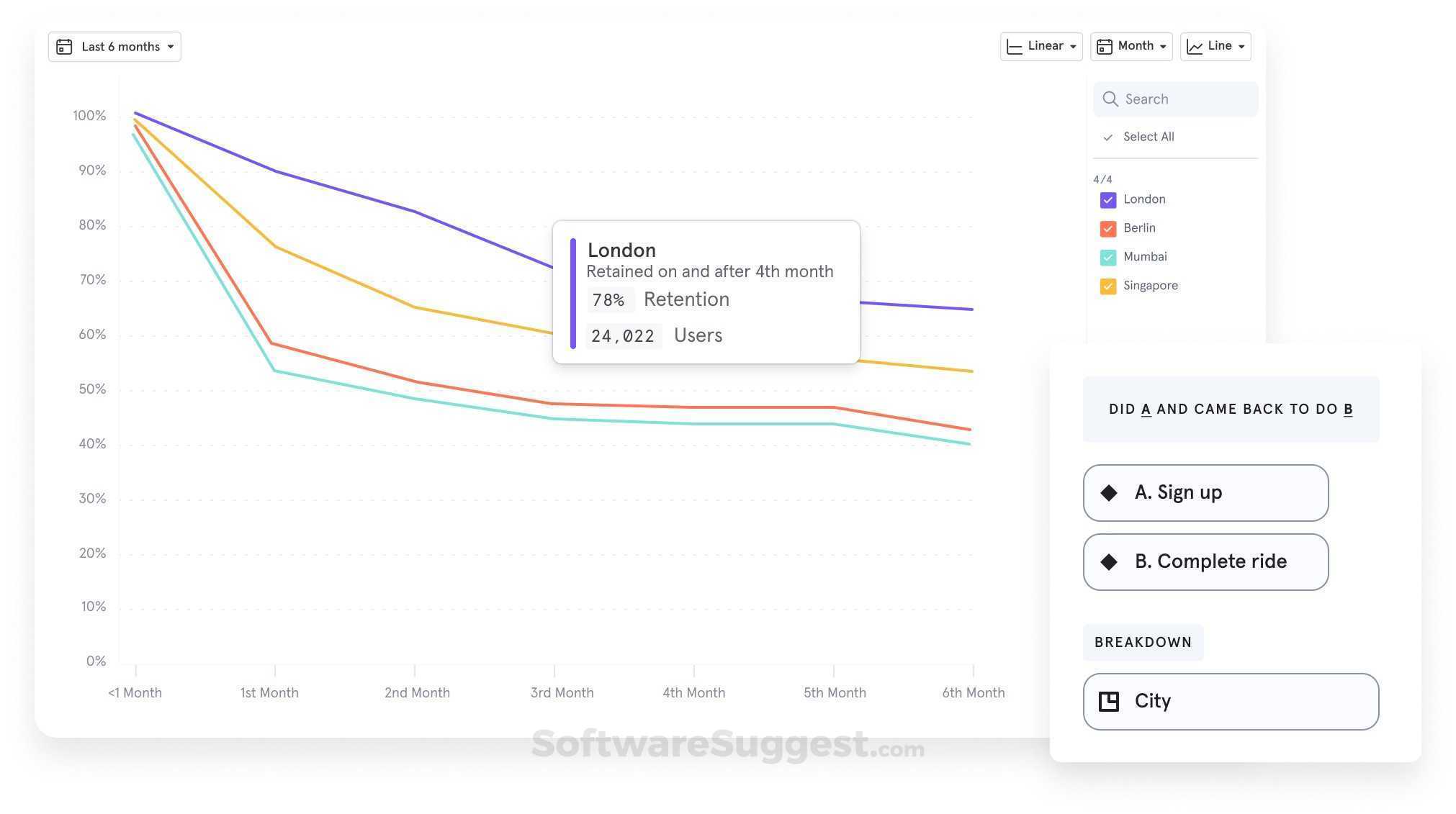 Mixpanel Pricing, Reviews, & Features in 2022