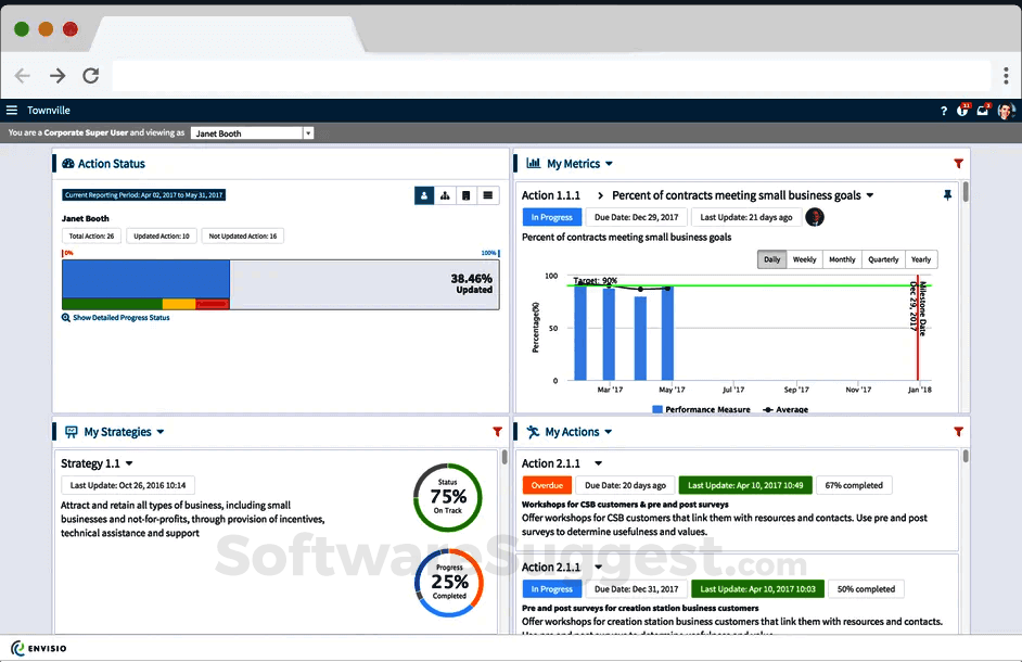 Envisio Pricing, Reviews, & Features in 2022