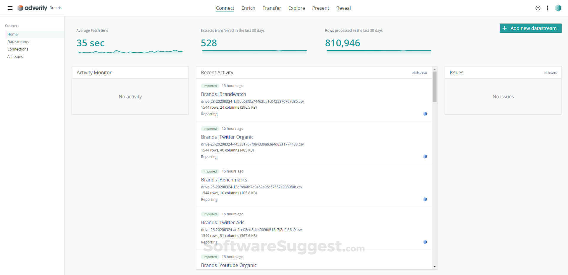Adverity Pricing, Features, and Reviews in 2023
