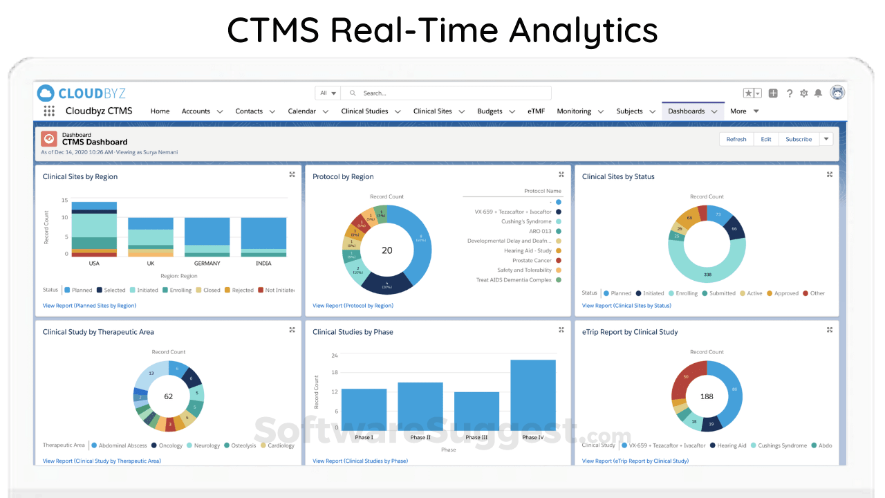 Cloudbyz CTMS - Pricing, Features, & Reviews in 2023
