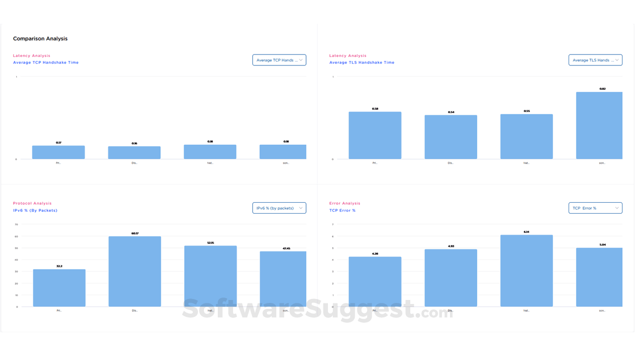 MOZARK Pricing, Features & Reviews 2022 - Free Demo