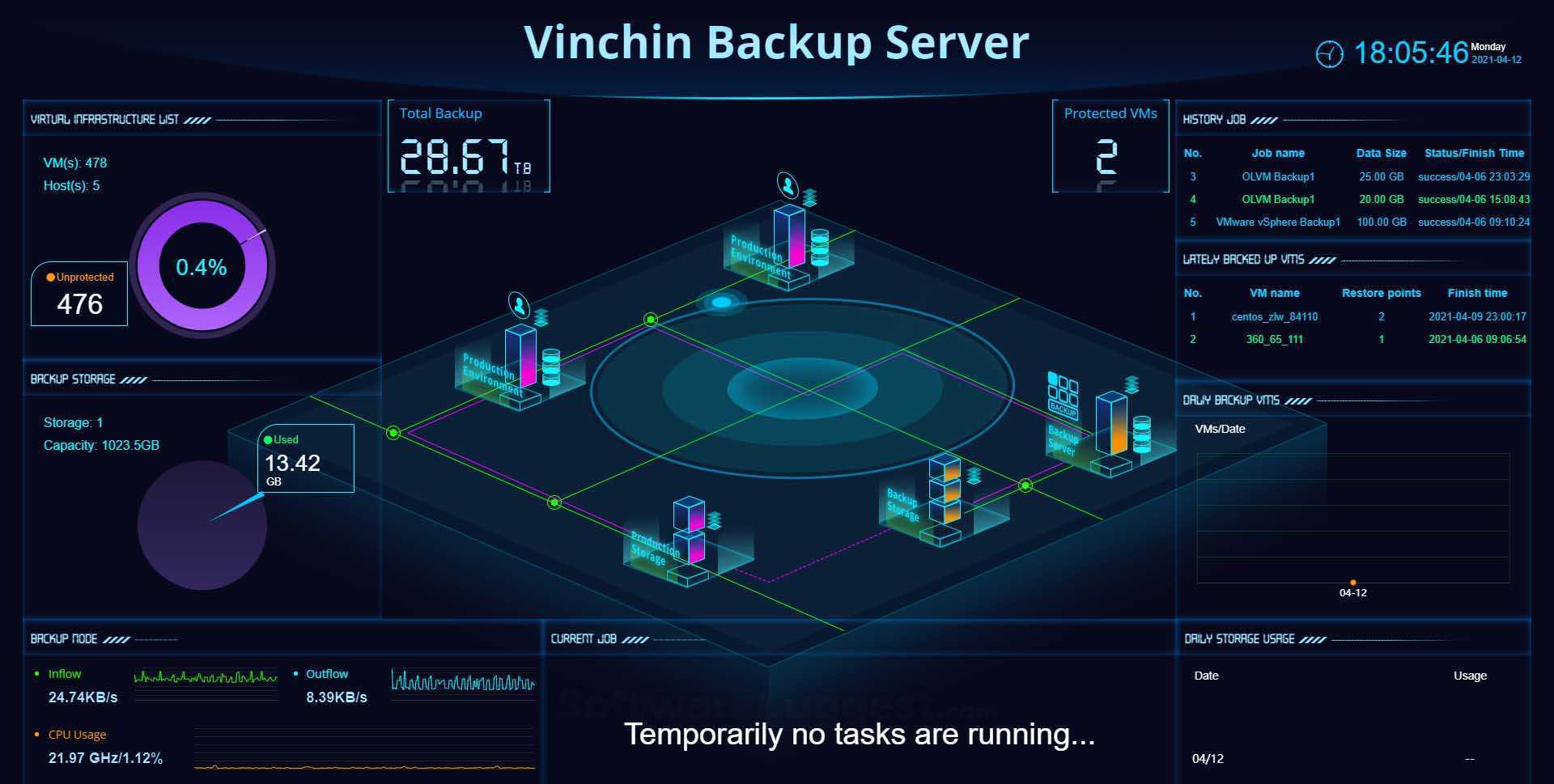 Vinchin Backup & Recovery Pricing, Reviews, & Features in 2022