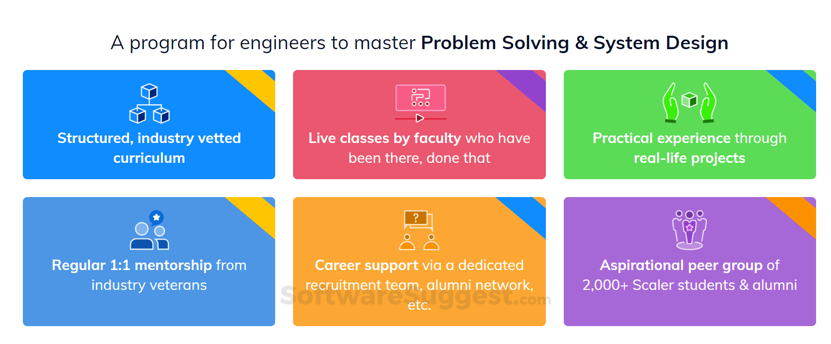 Scaler Academy Pricing, Reviews, & Features in 2022